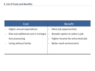 Cost benefit analysis | PPT