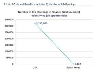 Cost benefit analysis | PPT