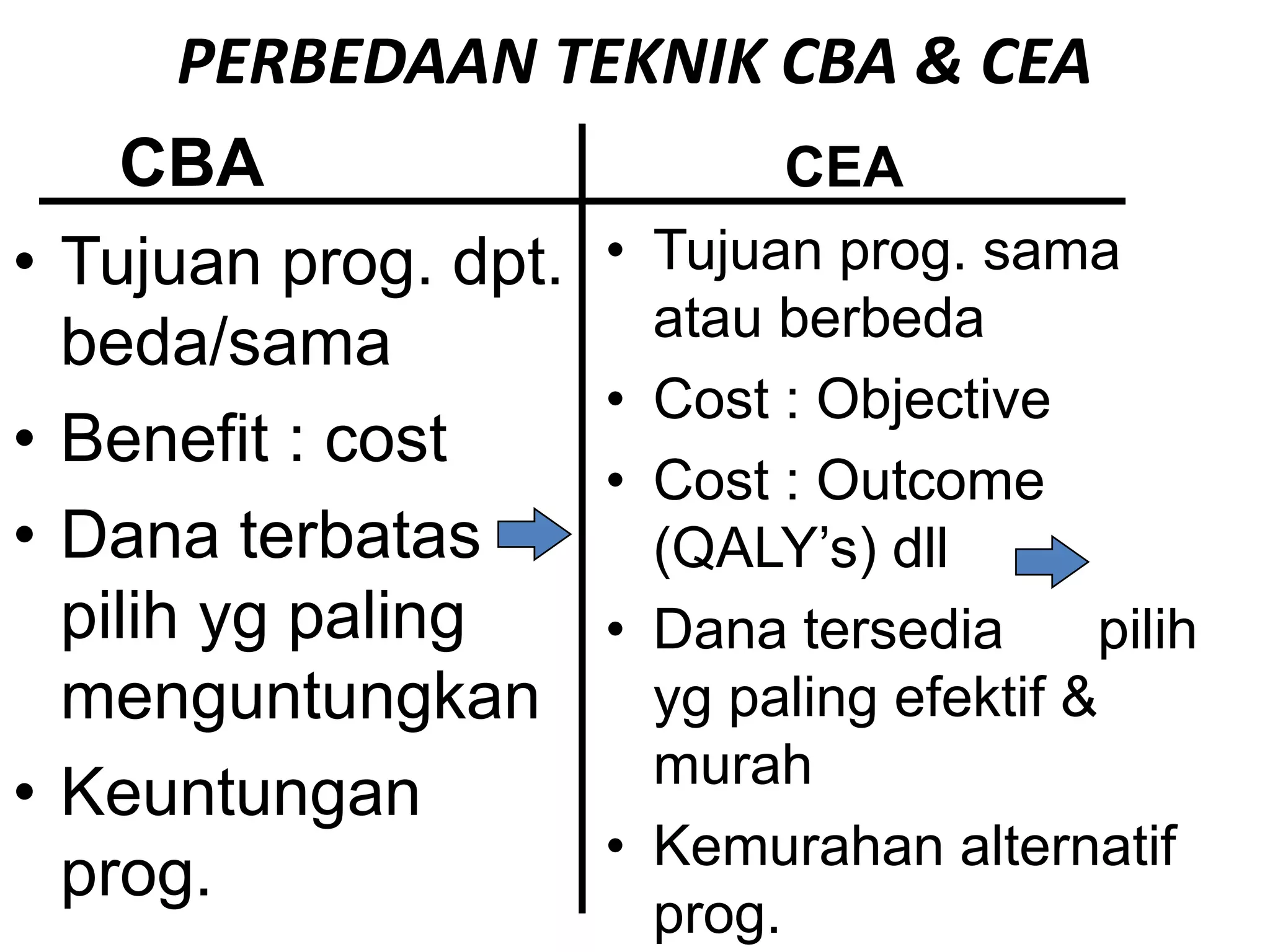 COST BENEFIT ANALYSIS.ppt