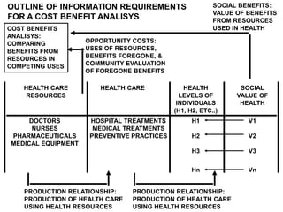 COST BENEFIT ANALYSIS.ppt