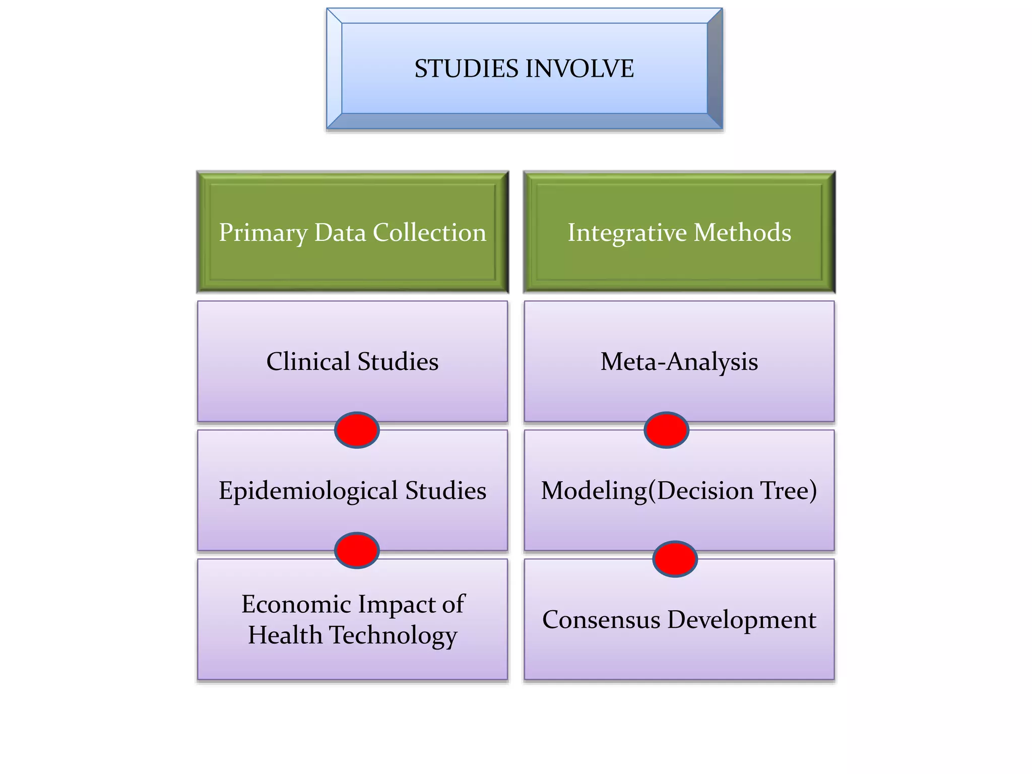 Cost benefit analysis_2 | PPTX
