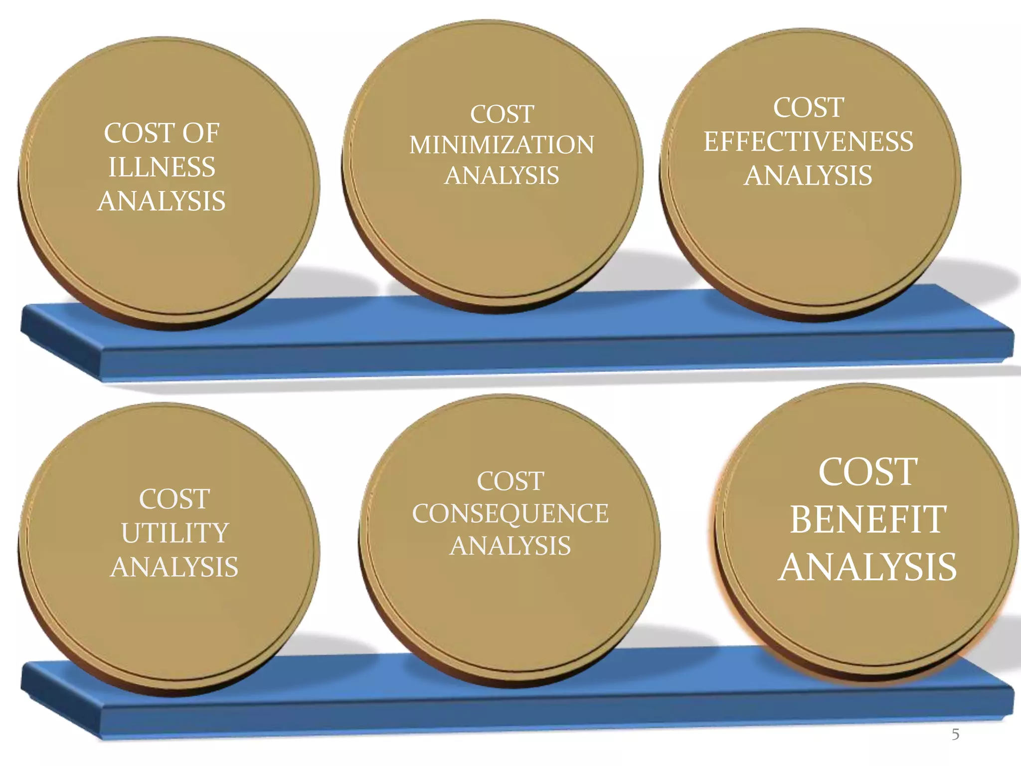 Cost benefit analysis_2 | PPTX
