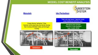 COST BENEFIT ANALYSIS DALAM PROGRAM QHSE_BC_REV1.pdf