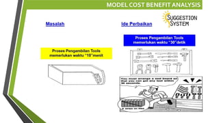 COST BENEFIT ANALYSIS DALAM PROGRAM QHSE_BC_REV1.pdf