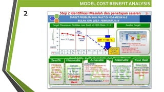 COST BENEFIT ANALYSIS DALAM PROGRAM QHSE_BC_REV1.pdf