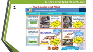 COST BENEFIT ANALYSIS DALAM PROGRAM QHSE_BC_REV1.pdf