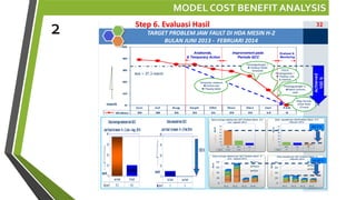 COST BENEFIT ANALYSIS DALAM PROGRAM QHSE_BC_REV1.pdf