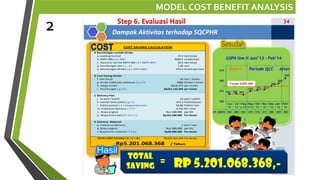 COST BENEFIT ANALYSIS DALAM PROGRAM QHSE_BC_REV1.pdf