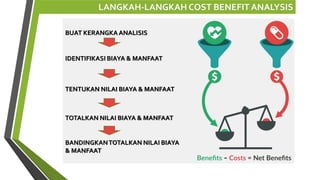 COST BENEFIT ANALYSIS DALAM PROGRAM QHSE_BC_REV1.pdf