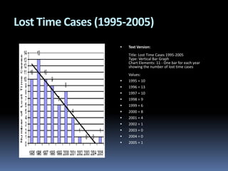 Cost benefit analysis of safety aspects – a case study | PPTX