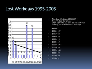 Cost benefit analysis of safety aspects – a case study | PPTX