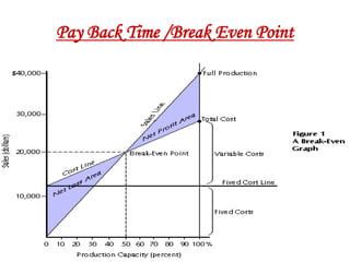 Cost benefit analysis | PPT