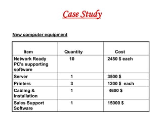 Cost benefit analysis | PPT
