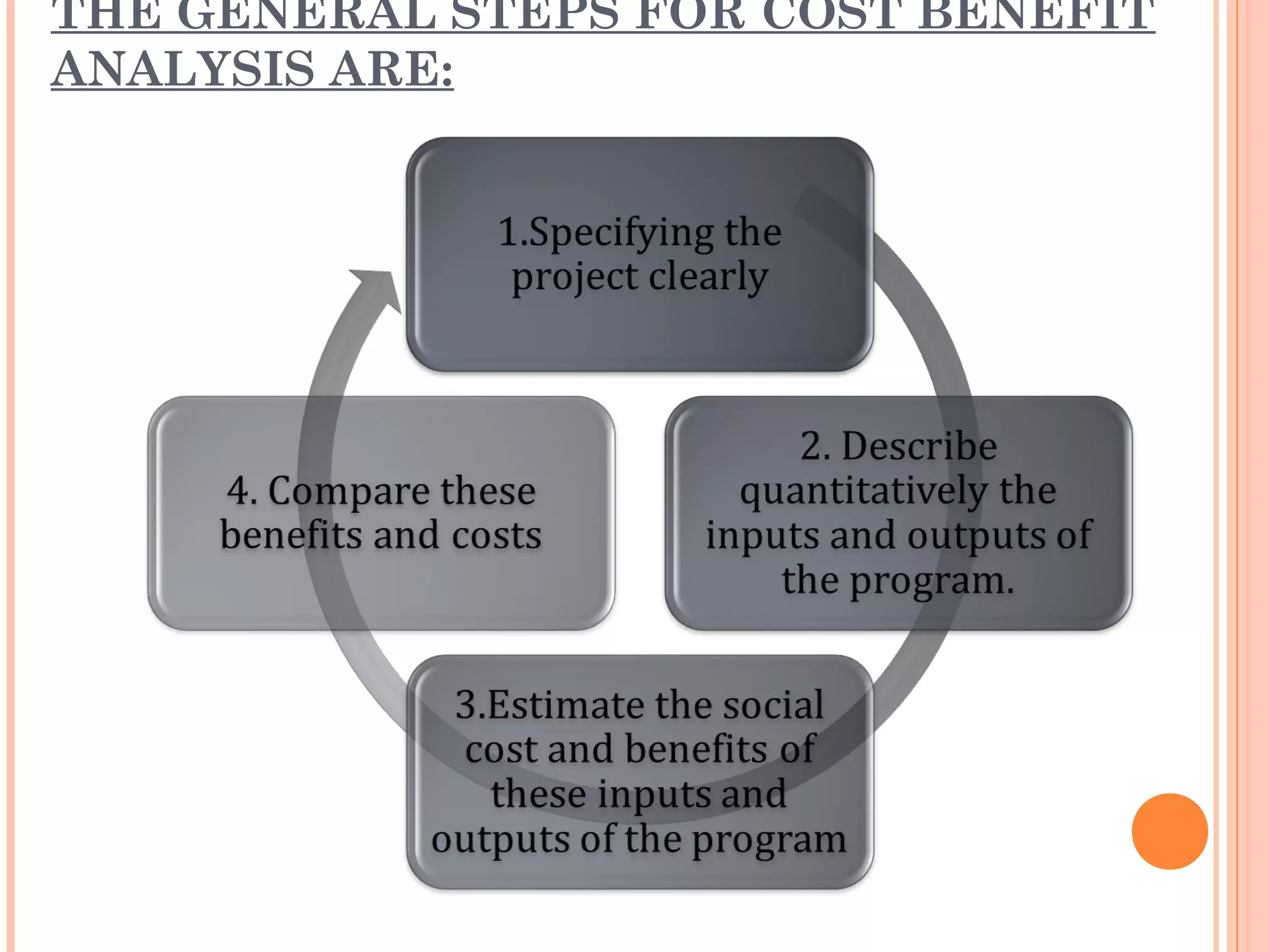 Cost benefit and cost effective analysis | PPT