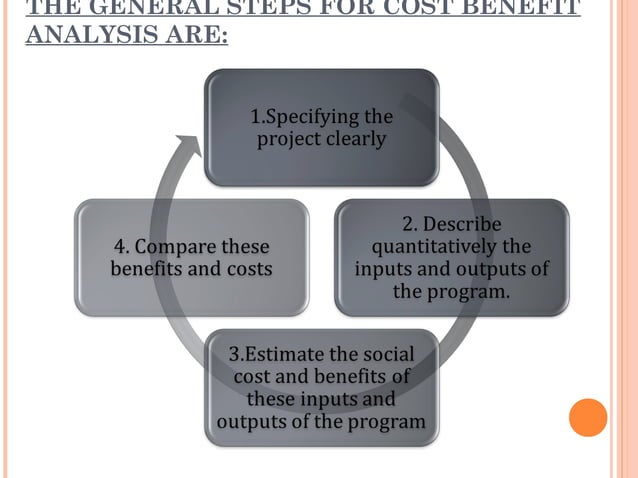 Cost Benefit And cost Effective Analysis PPT cost-benefit-and-cost-effective-analysis-ppt