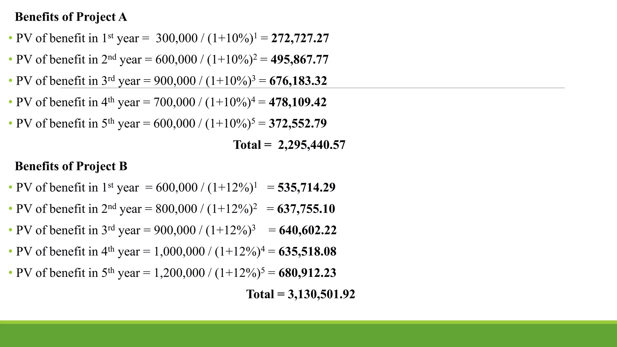 Cost Benefit Ratio and Calculation of different concentration of ...