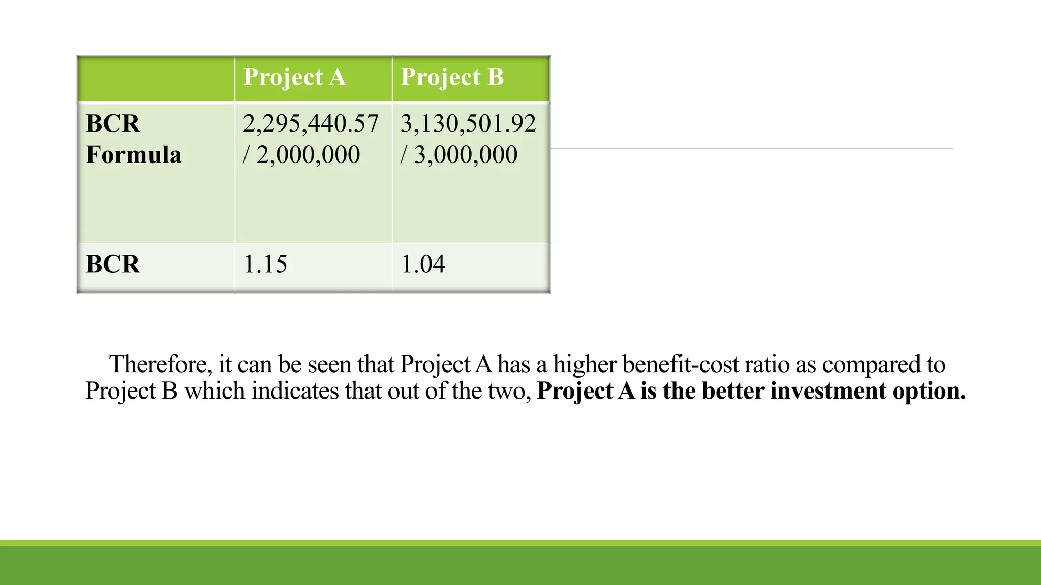 Cost Benefit Ratio and Calculation of different concentration of ...