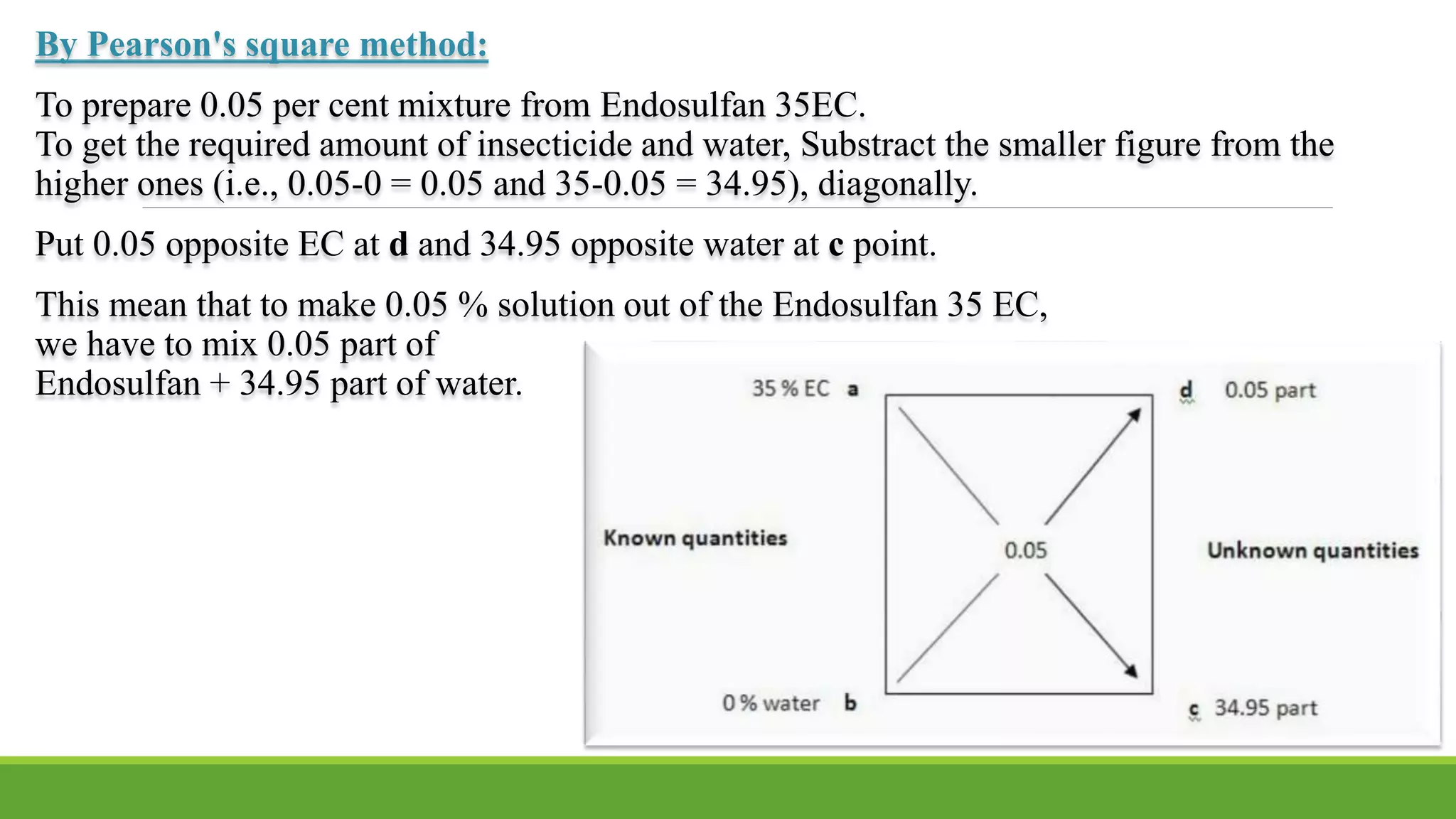 Cost Benefit Ratio and Calculation of different concentration of ...