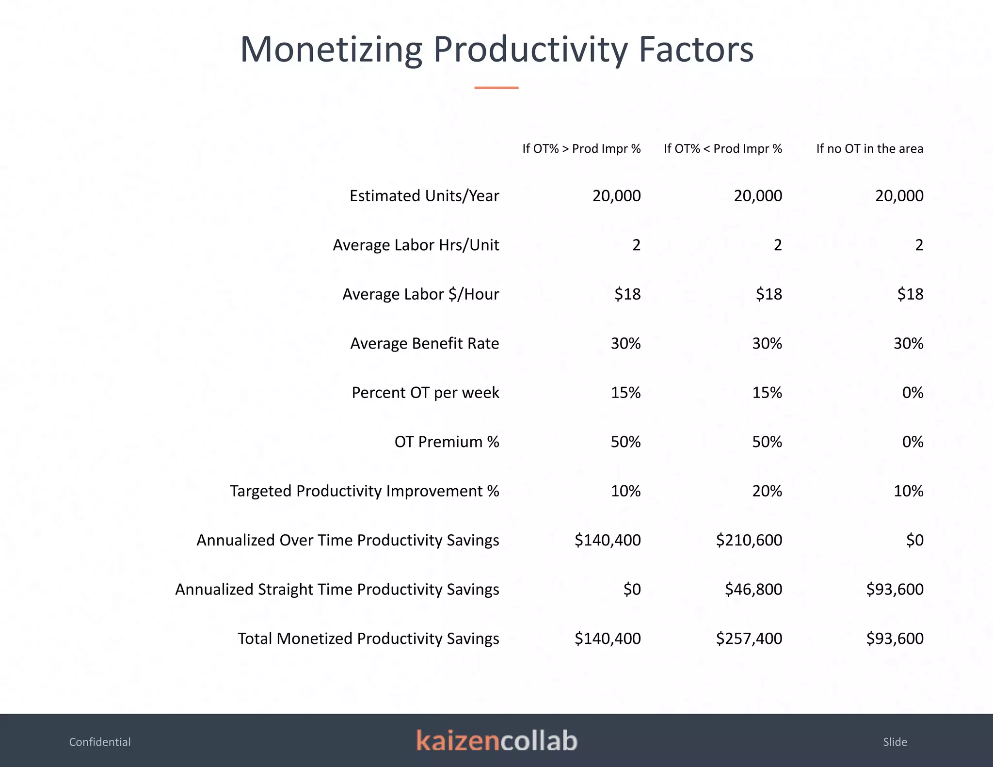 Cost breakdown examples | PPTX