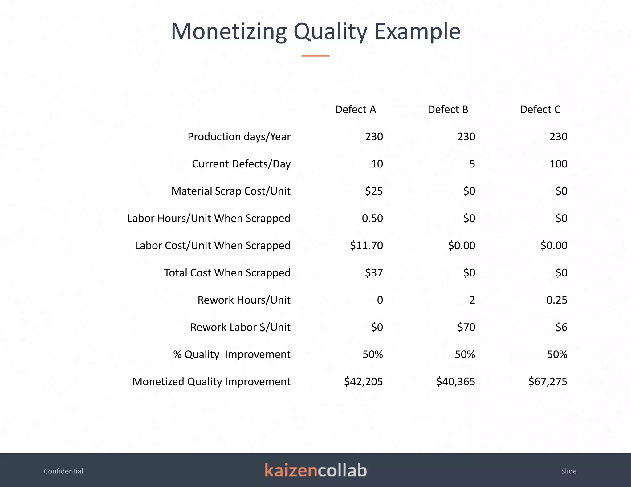 Cost breakdown examples | PPTX
