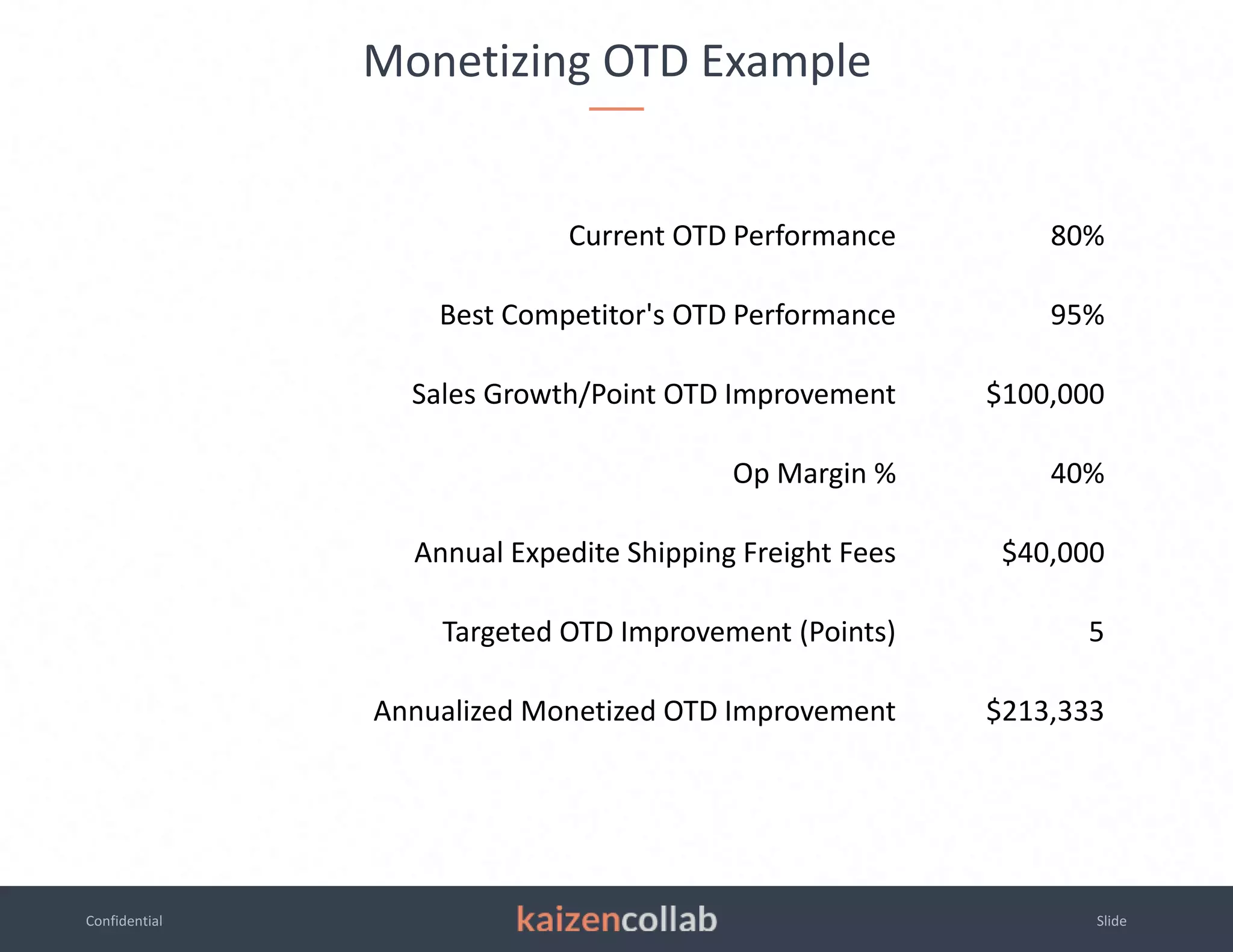 Cost breakdown examples | PPTX