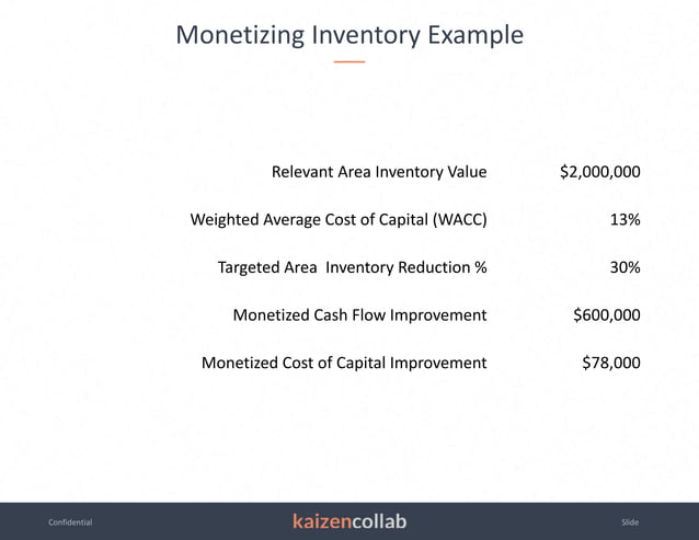 Cost breakdown examples | PPTX