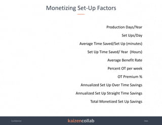 Cost breakdown examples | PPTX