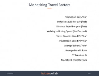 Cost breakdown examples | PPTX