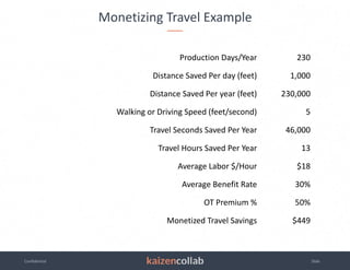 Cost breakdown examples | PPTX