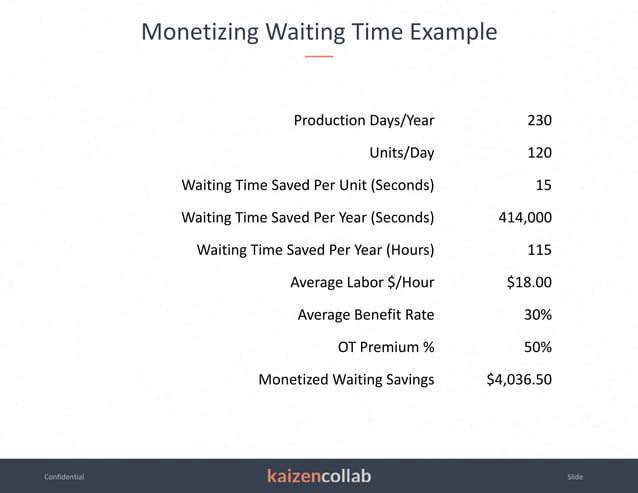 Cost breakdown examples | PPTX