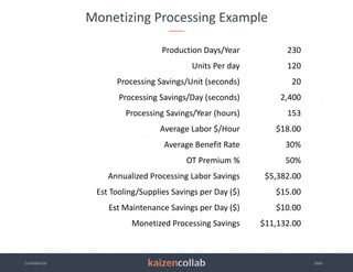 Cost breakdown examples | PPTX