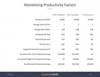 Cost breakdown examples | PPTX