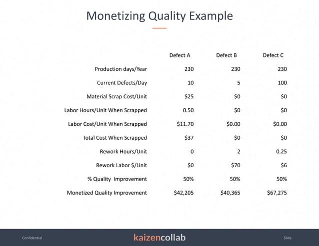 Cost breakdown examples | PPTX