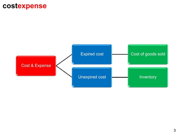 Cost calculation Teeraset | PDF