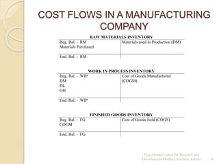 Basic Cost categories and Concepts for a Manufacturing firm | PPT