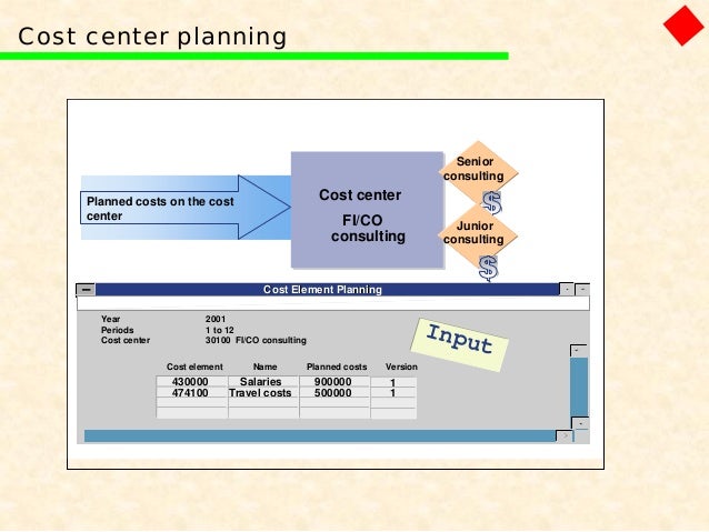 Cost center