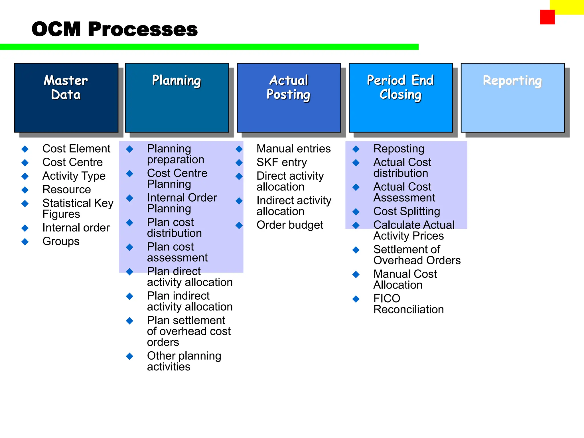 SAP Finance & Controlling_ Cost_center_accounting.ppt