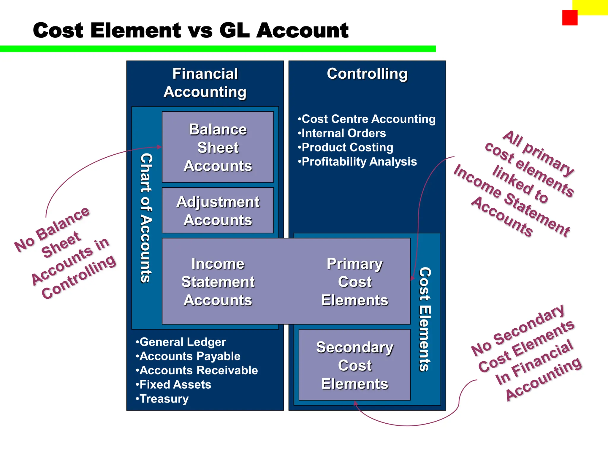 SAP Finance & Controlling_ Cost_center_accounting.ppt