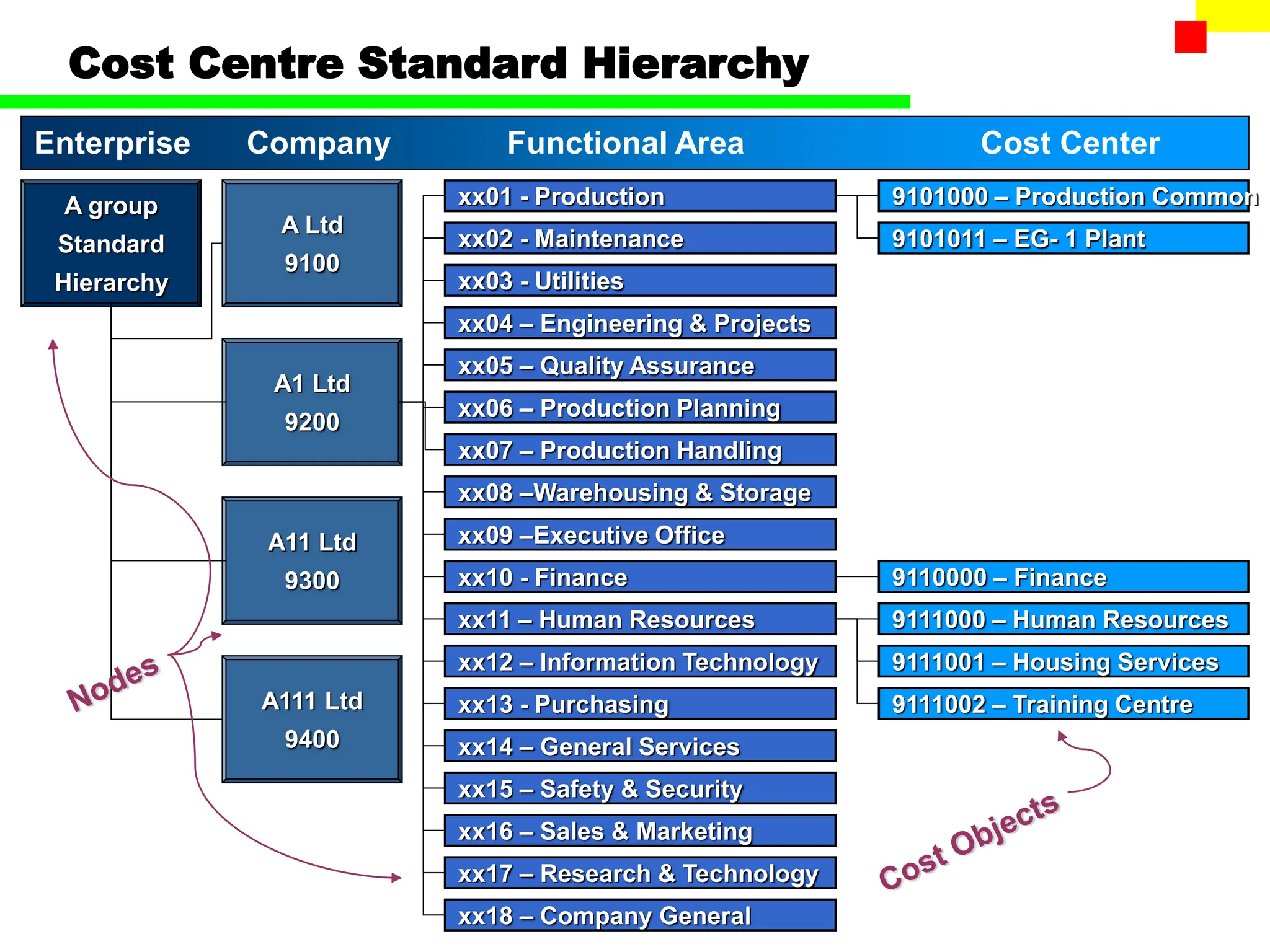 SAP Finance & Controlling_ Cost_center_accounting.ppt