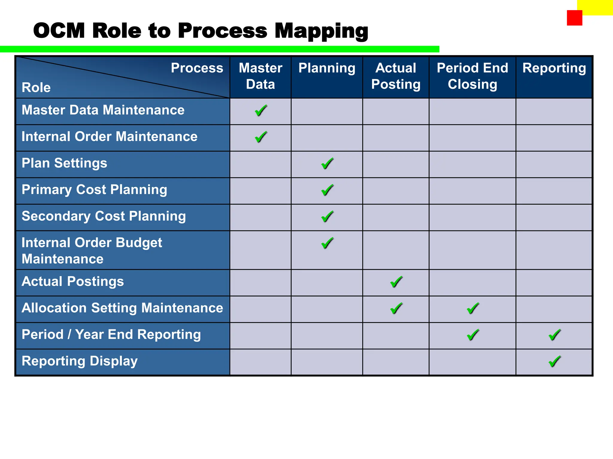 SAP Finance & Controlling_ Cost_center_accounting.ppt