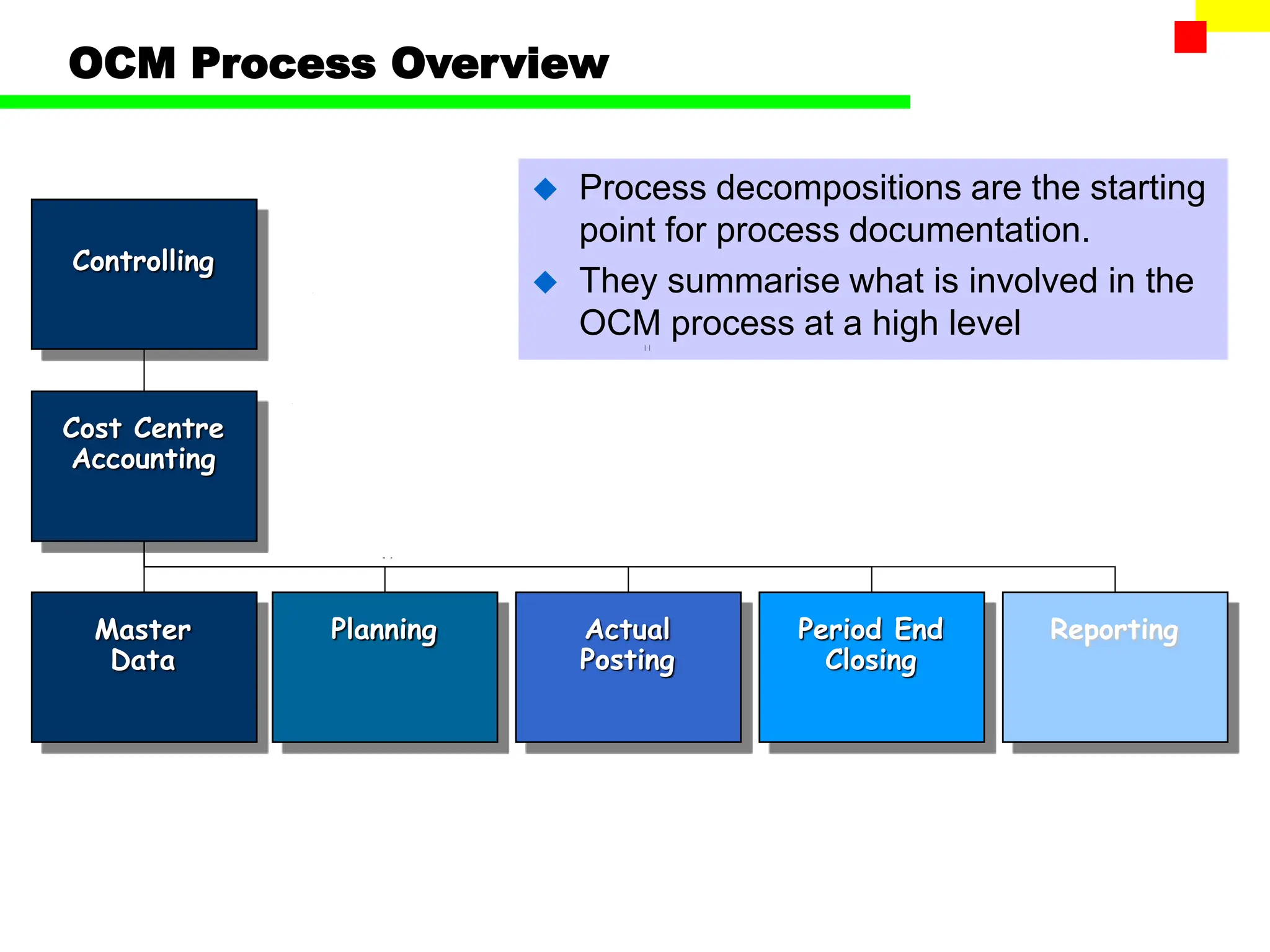 SAP Finance & Controlling_ Cost_center_accounting.ppt