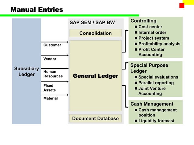 SAP Finance & Controlling_ Cost_center_accounting.ppt