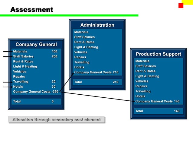 SAP Finance & Controlling_ Cost_center_accounting.ppt