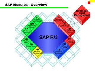 SAP Finance & Controlling_ Cost_center_accounting.ppt