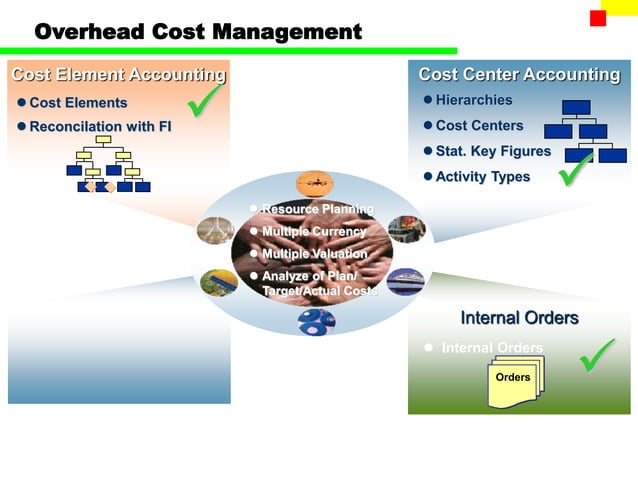 SAP Finance & Controlling_ Cost_center_accounting.ppt