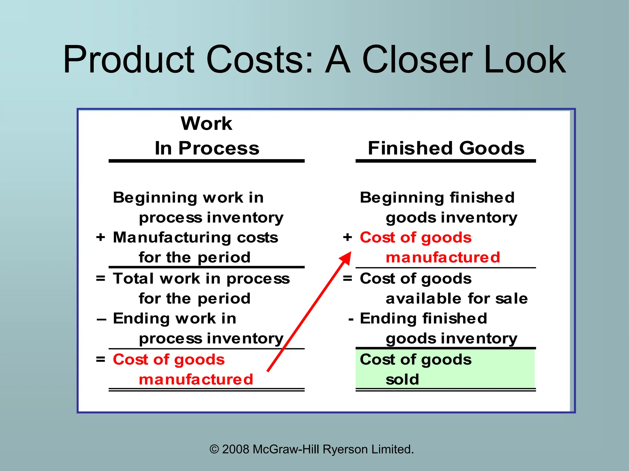 Cost Classifications by Behaviour.ppt
