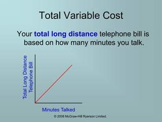 Cost Classifications by Behaviour.ppt