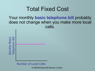 Cost Classifications by Behaviour.ppt