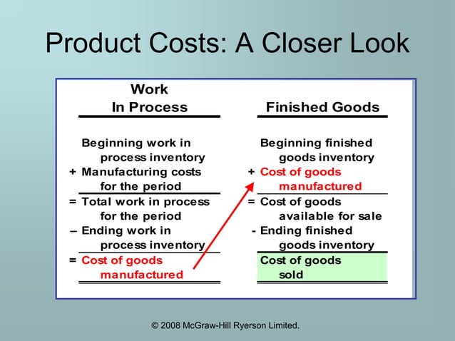 Cost Classifications by Behaviour.ppt