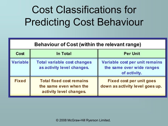Cost Classifications by Behaviour.ppt